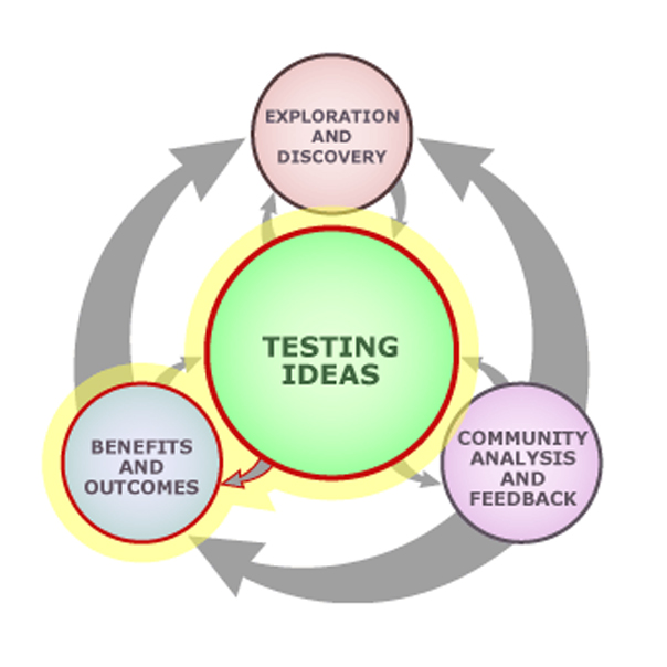 Benefits Of Science Instruction