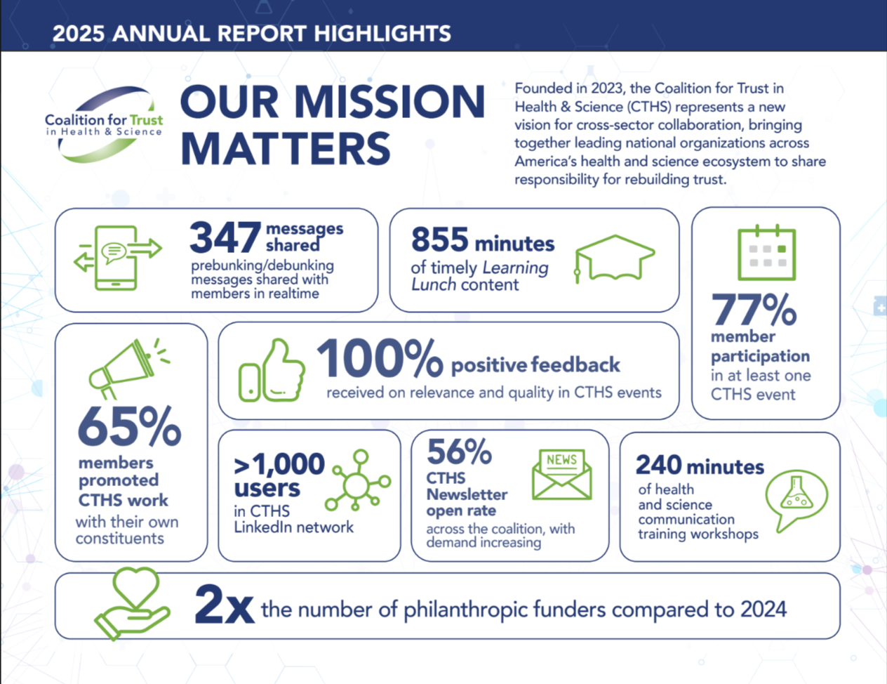 2025 Infographic - Download the highlights of CTHS's successful 2025 ...